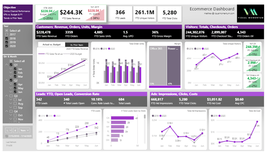 Ecommerce Dashboard – Vizual Momentum
